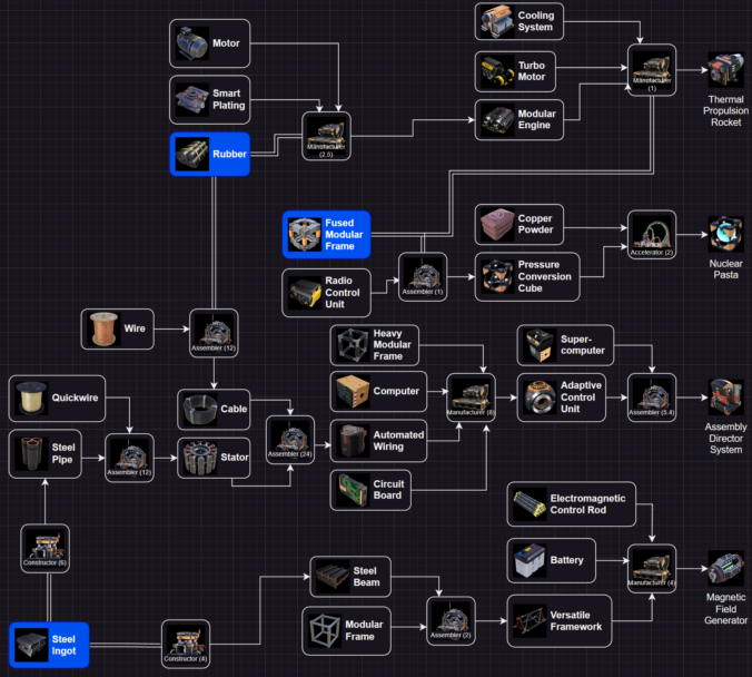 Satisfactory: The Flowchart – greyduck.net