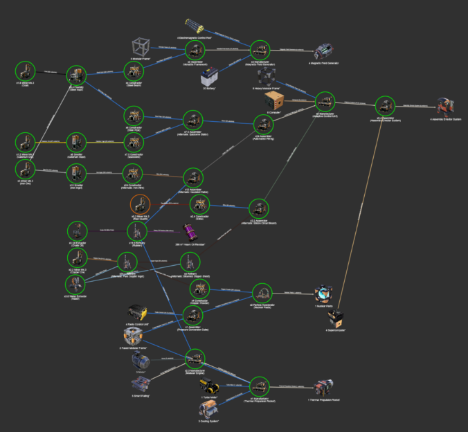 Satisfactory: The Flowchart – greyduck.net